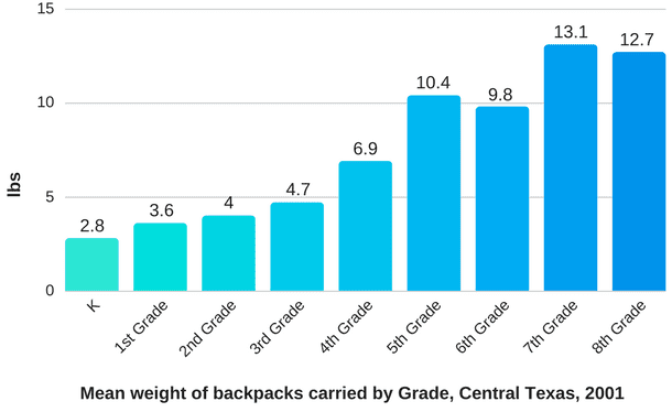 Know The use of Technological Devices in Education