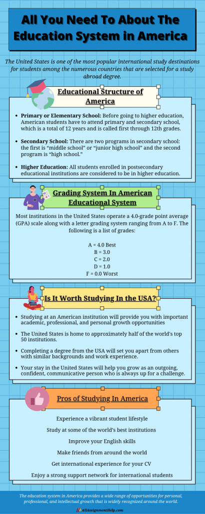 A Nitty-Gritty Talk About the Education System in America
