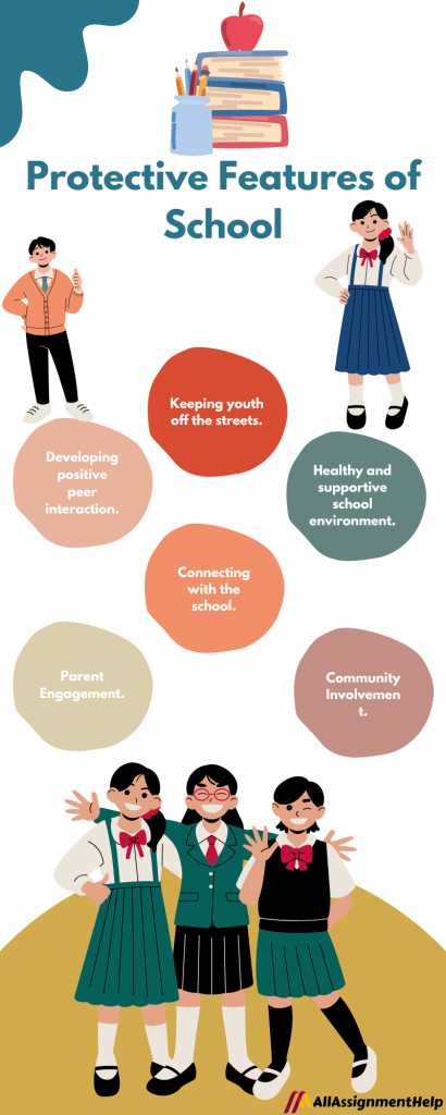 The Impact of Zero Tolerance Policy in the Education System