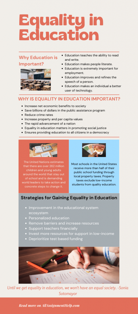 Equality in Education | Why It Is Required?