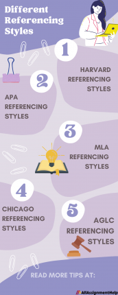 Different Referencing Styles Guidance