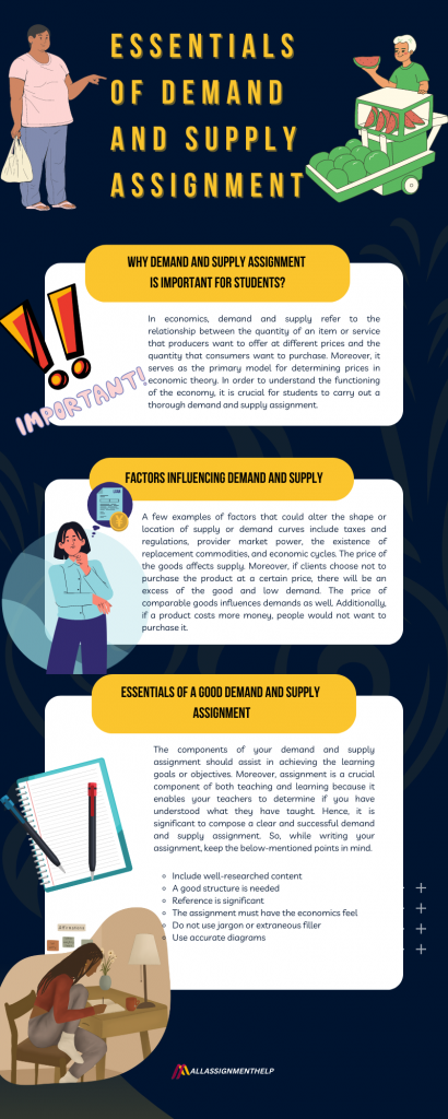 Essentials of a Comprehensive Demand and Supply Assignment