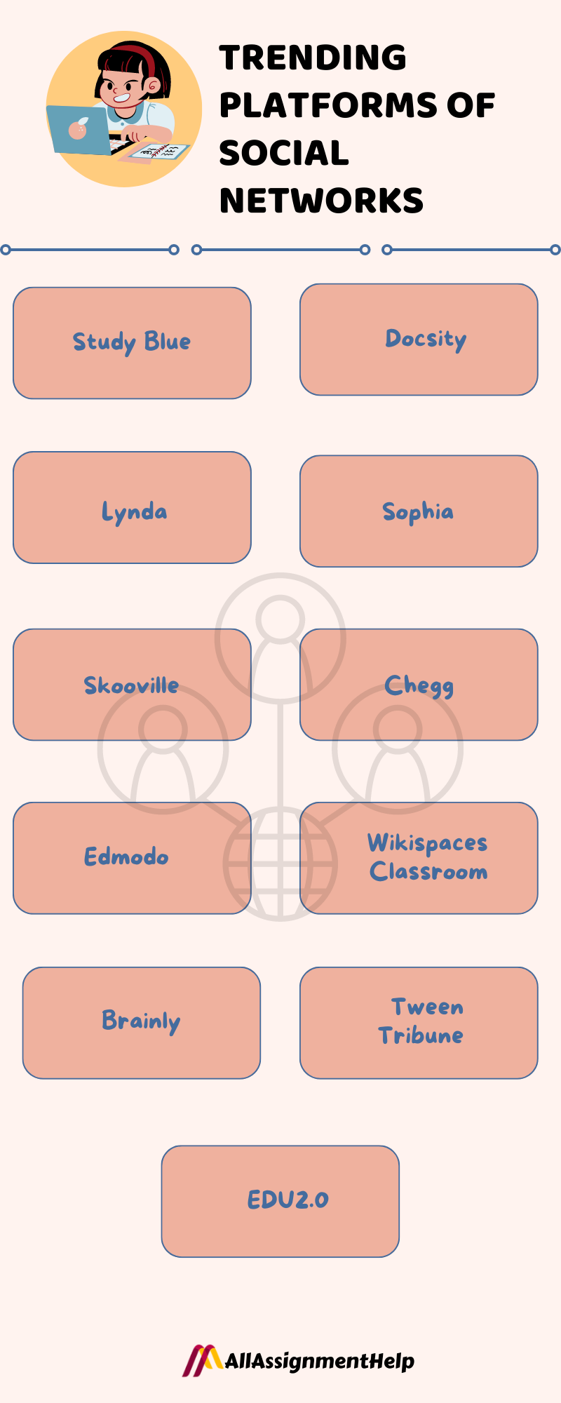 Trending Social Networks Platform For Students