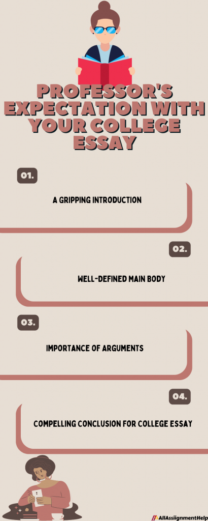 College Essay: Sneak Peek into Your Professor’s Expectation ...