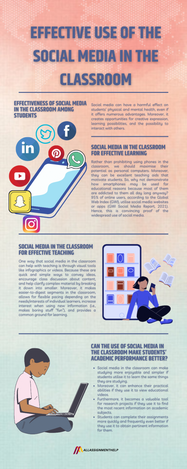 Effective Use of the Social Media in the Classroom