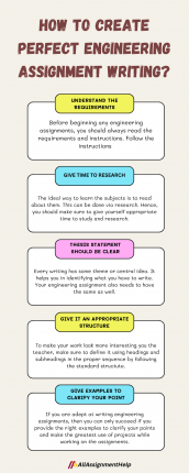 Learn the Engineering Assignment Writing from the Experts