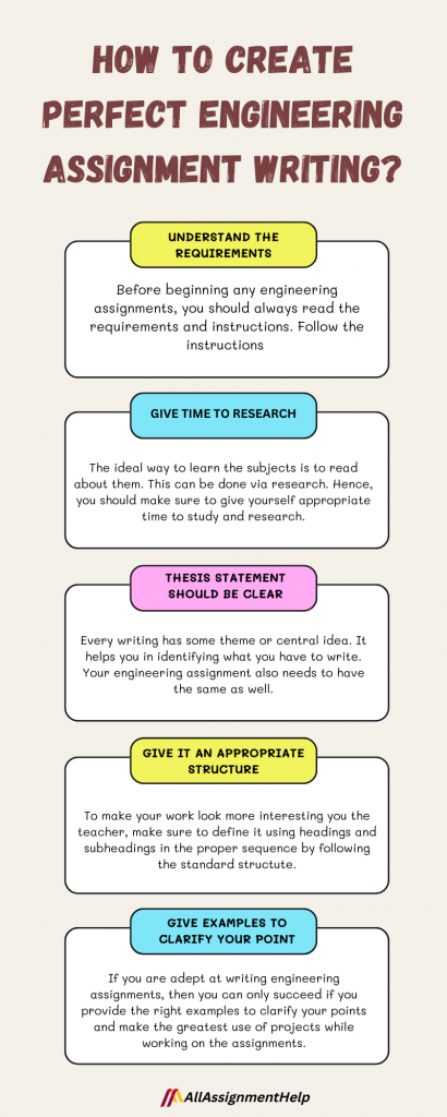 Learn the Engineering Assignment Writing from the Experts