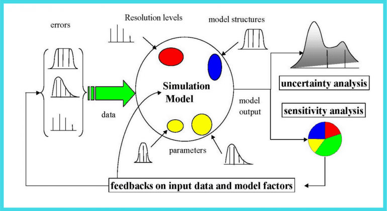 Sensitivity Analysis- Your Amazing Guide Towards Success ...