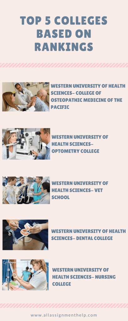 Western University of Health Sciences- Important Information ...