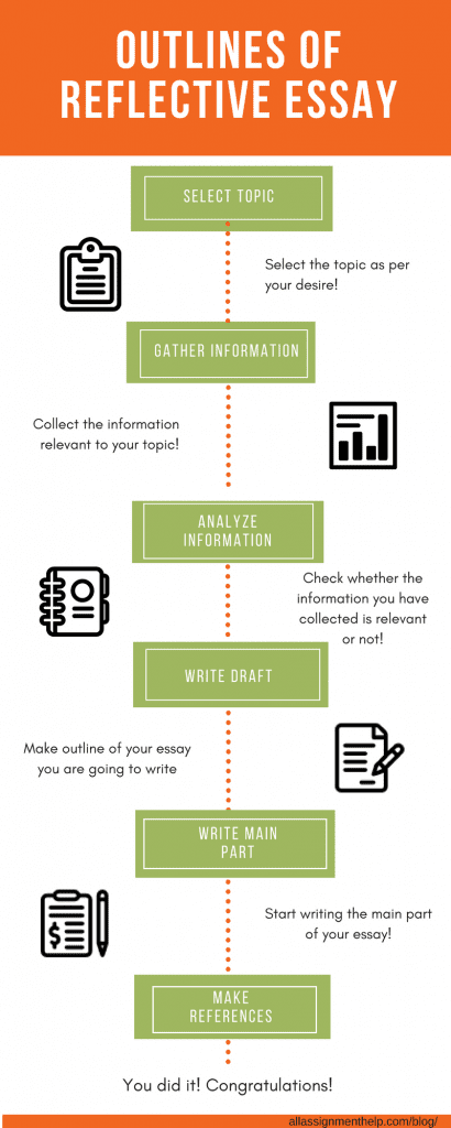 Tips and Tricks for Writing a Reflective Essay | A complete guide for you