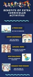 Extra Curricular Activities- An Escape from Academic Pressure!