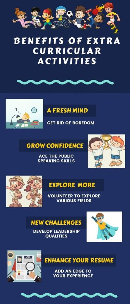 Extra Curricular Activities- An Escape from Academic Pressure!