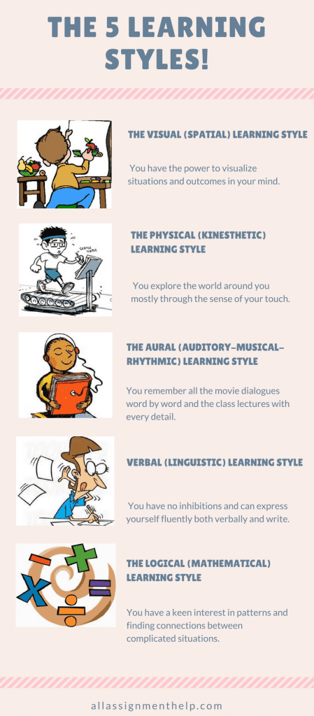 What Kind of Learner Am I? - Let's Find Out! | Logical learning techniques