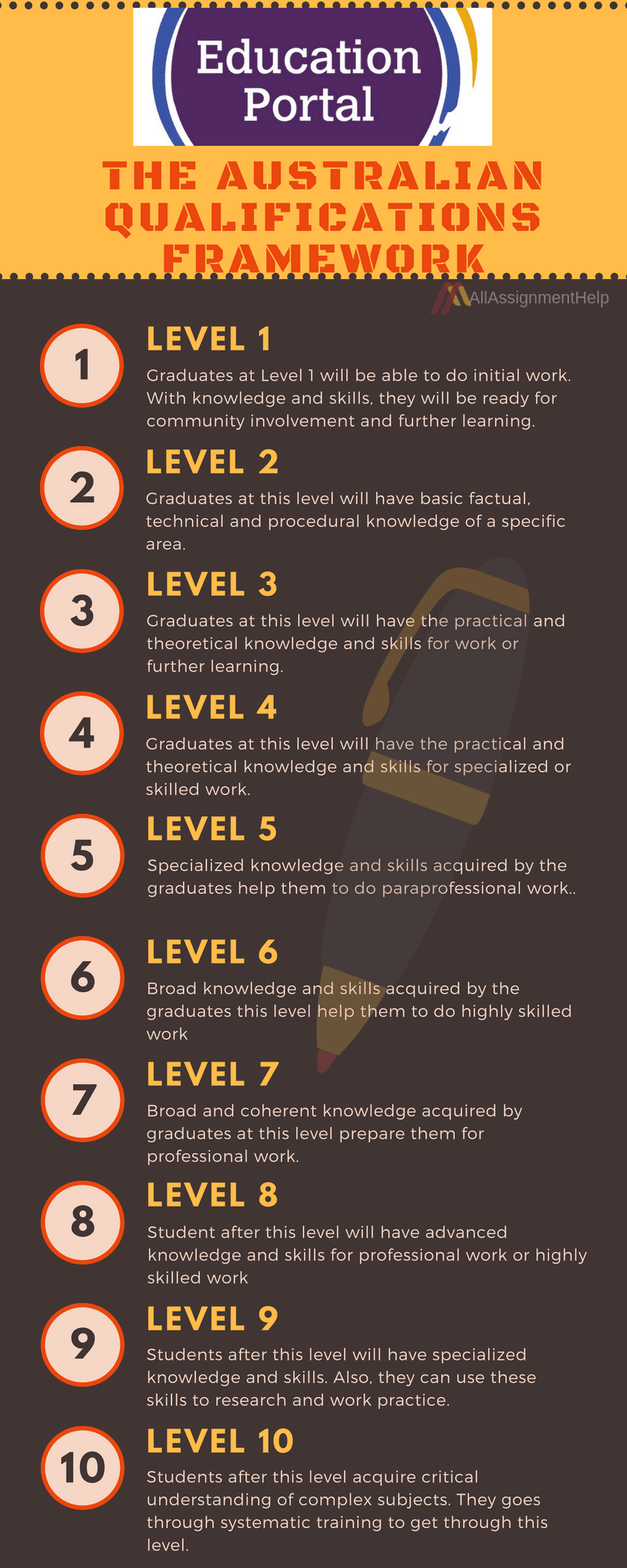 Australian Education System | Structure of Australian education system