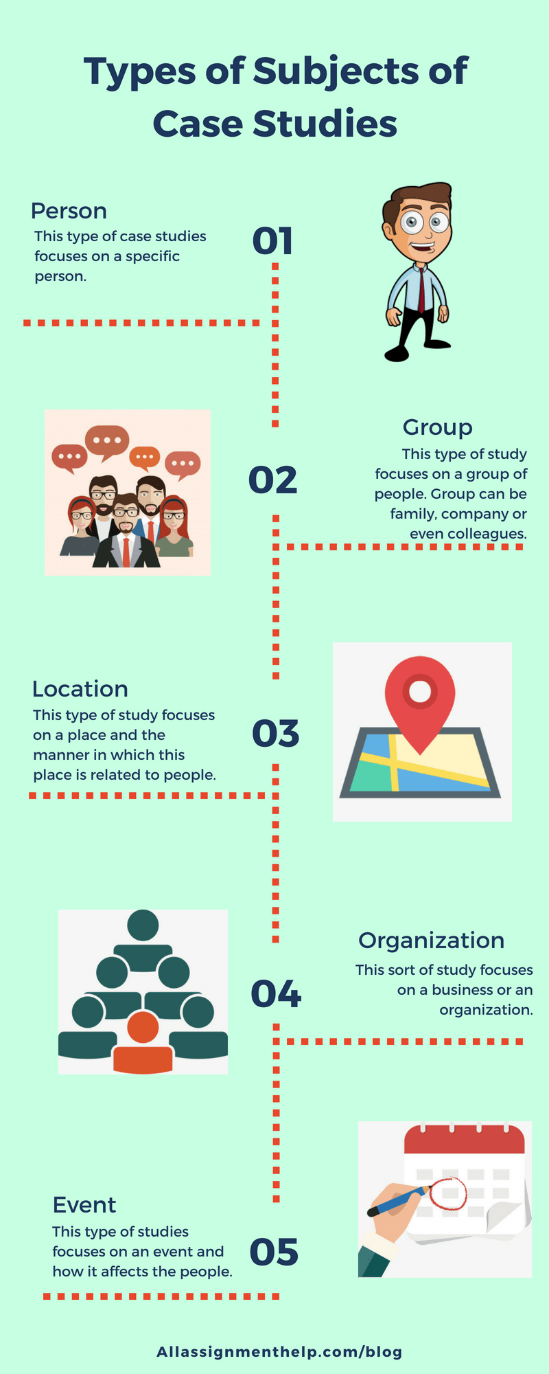 How to write a case study? Tips and Techniques for a Beginner