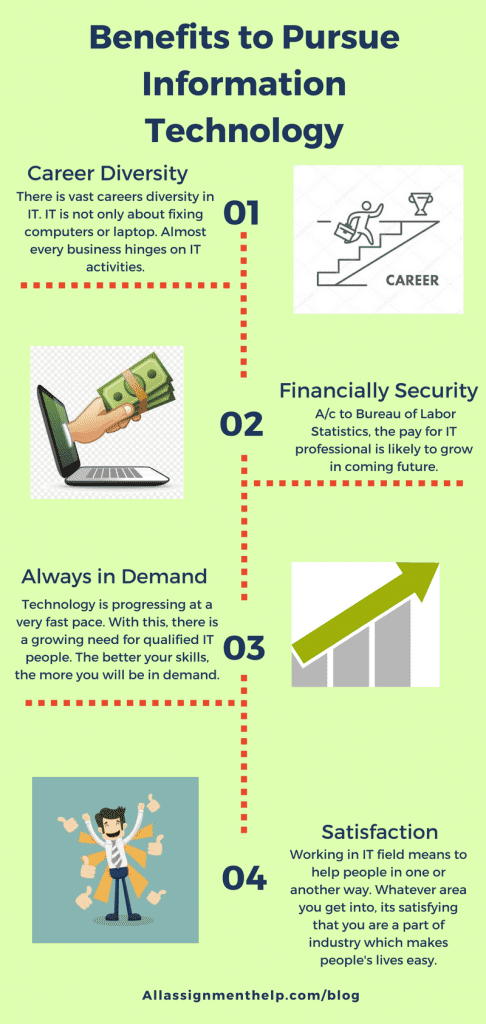 What is Information Technology (IT) | Top IT Courses to Pursue