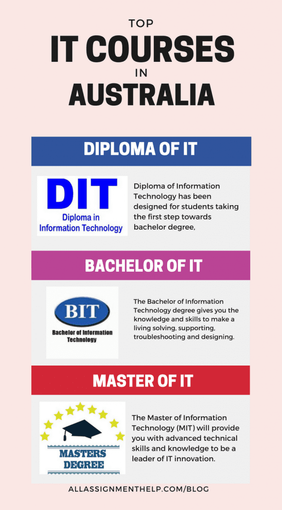 What is Information Technology (IT) | Top IT Courses to Pursue