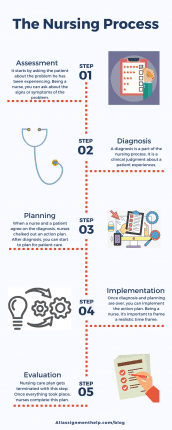 What is Nursing | What to expect from this profession?