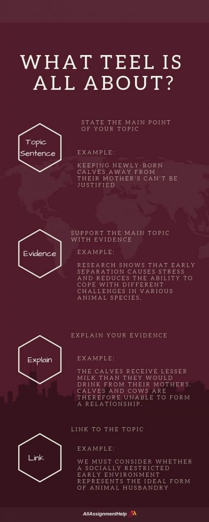 What is TEEL | How to write a TEEL Structure | Benefits of TEEL