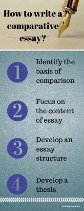How to Write a Comparative Essay: A Guide for You to Learn