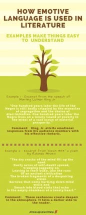 Emotive language definition | Example of Emotive language