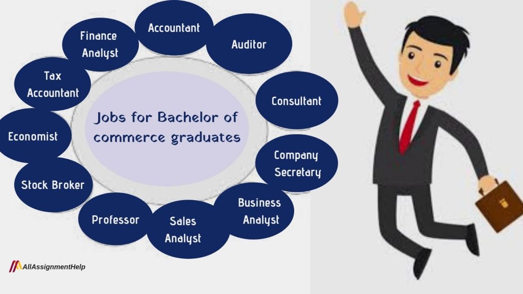 Why you should pursue Bachelor of commerce | Jobs, salary..
