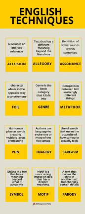 What are English techniques | Types of English techniques