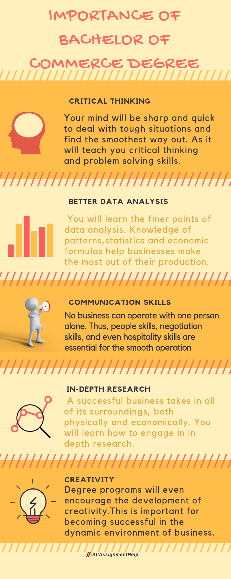 Why you should pursue Bachelor of commerce | Jobs, salary..
