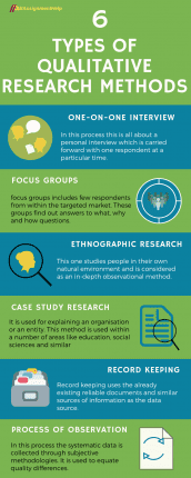 Qualitative research methods | Types, Importance & Characteristics