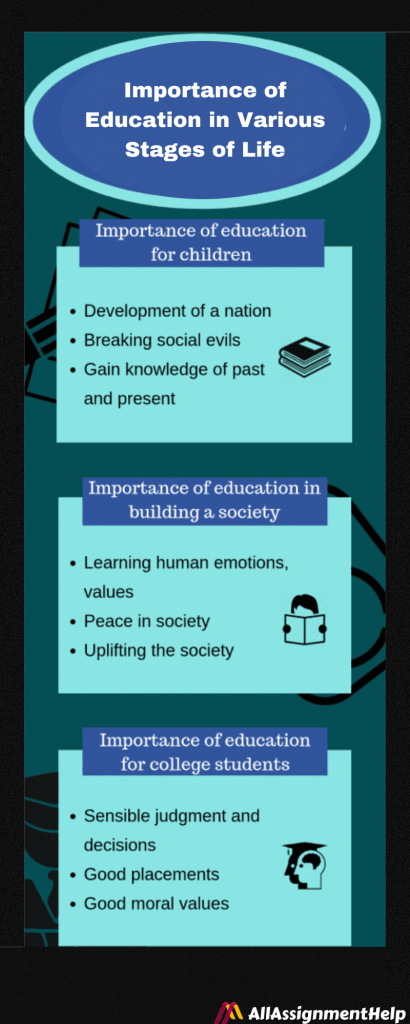 Importance of education in today’s life | What is education?