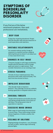 Borderline personality disorder | Types of personality disorders