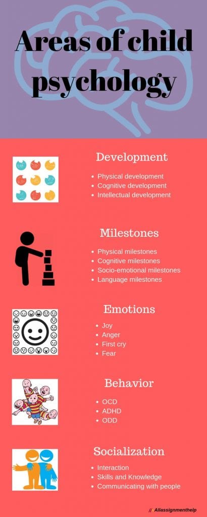 Child psychology | What is Child Psychology | Why study child psychology