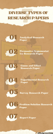 Types of Research Papers: Power-Up Your Skills! – AllAssignmentHelp.com