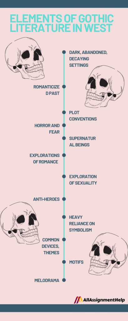 Get Eye-to-Eye with the Elements of Gothic Literature ...