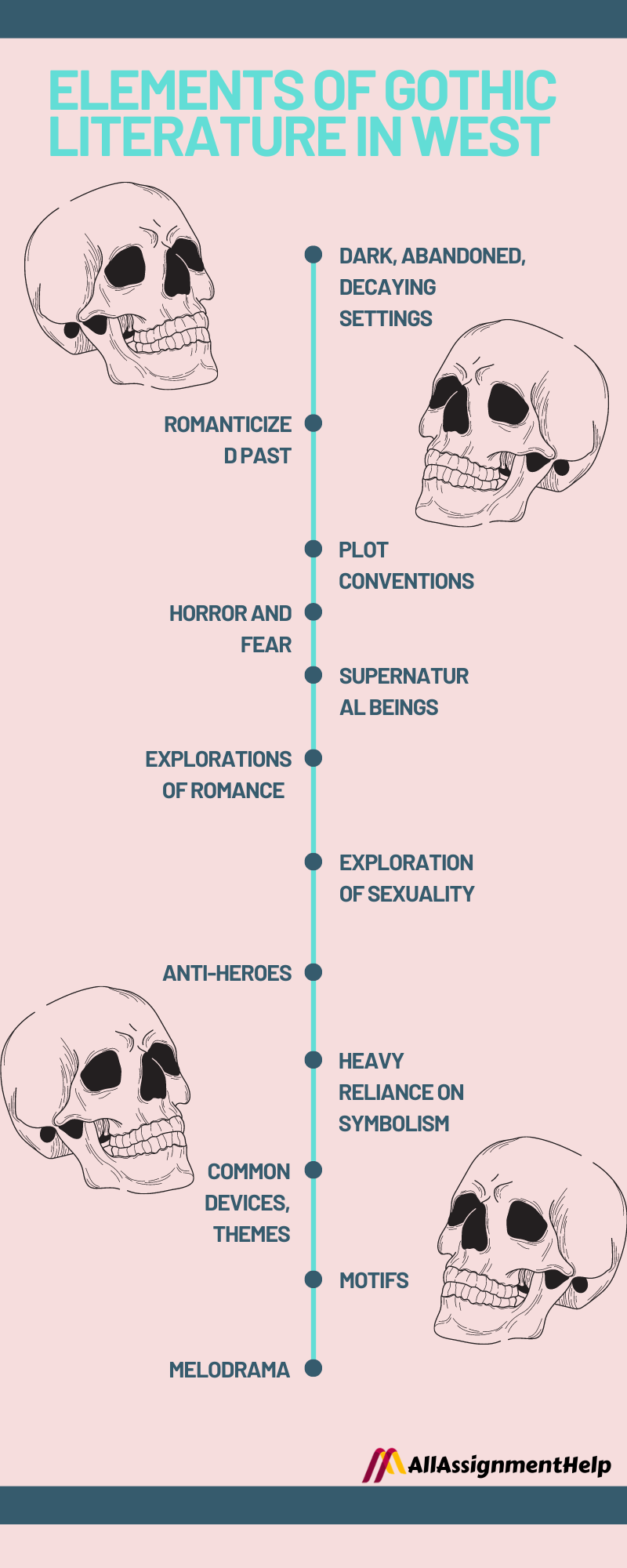 Get Eye-to-Eye with the Elements of Gothic Literature ...