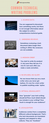 Technical Writing | Skills needed to be a technical writer