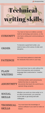 Technical Writing | Skills needed to be a technical writer