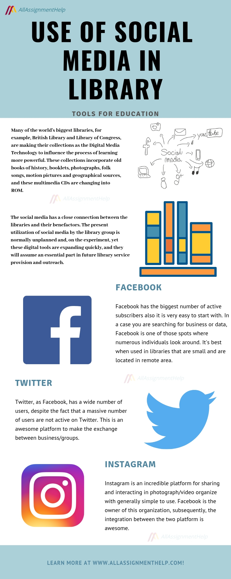 USE OF SOCIAL MEDIA IN LIBRARY | AllAssignmentHelp.com