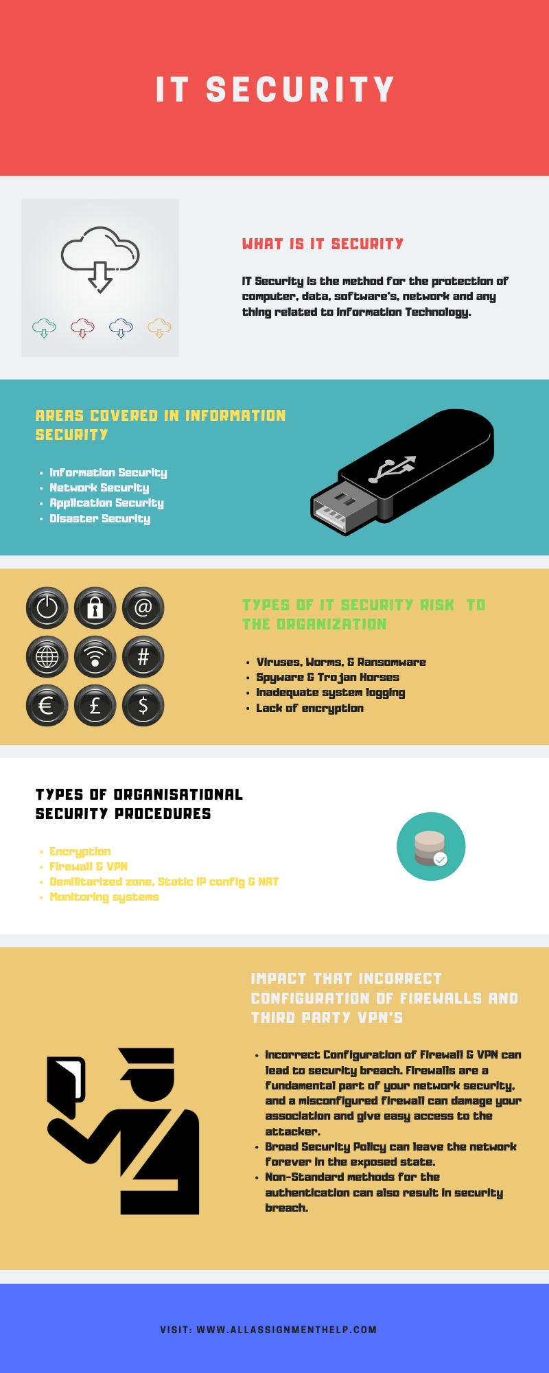 Information Security- Information, infographics, Types and use.