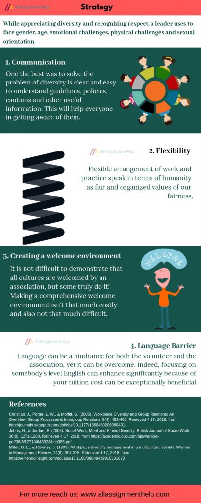 DISCRIMINATION IN THE WORKPLACE | Stop discrimination