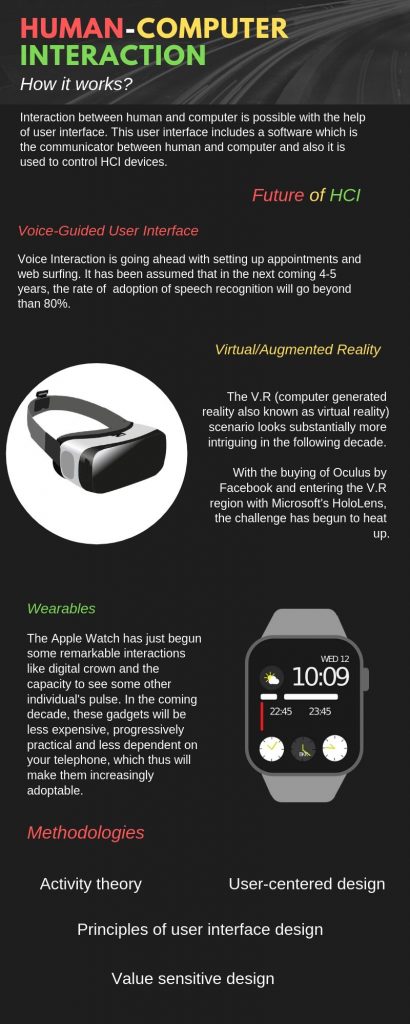 Know all about Human-Computer Interaction(HCI) Allassignmenthelp.com