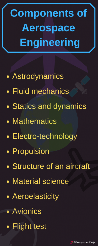 Aerospace engineering and its component areas | Career and jobs
