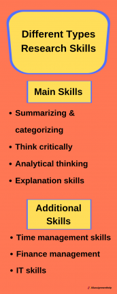 Different types of research and research skills – AllAssignmentHelp.com
