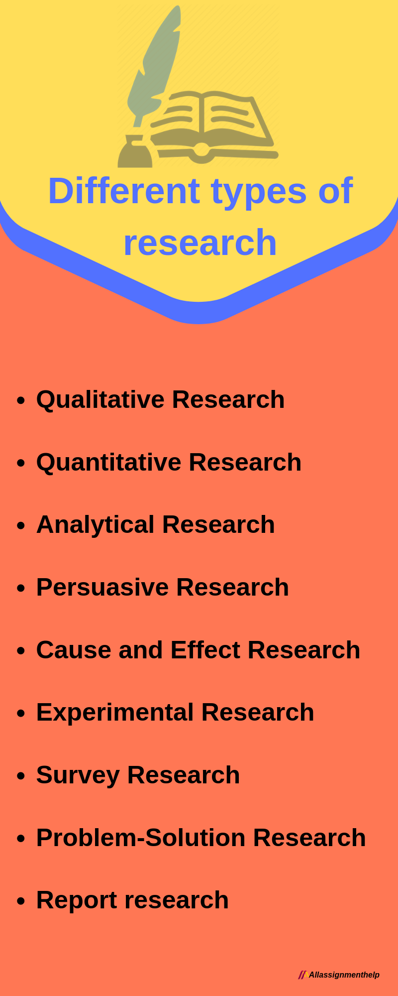 Different types of research and research skills – AllAssignmentHelp.com
