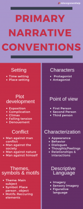Narrative conventions & why are they important ? – AllAssignmentHelp.com