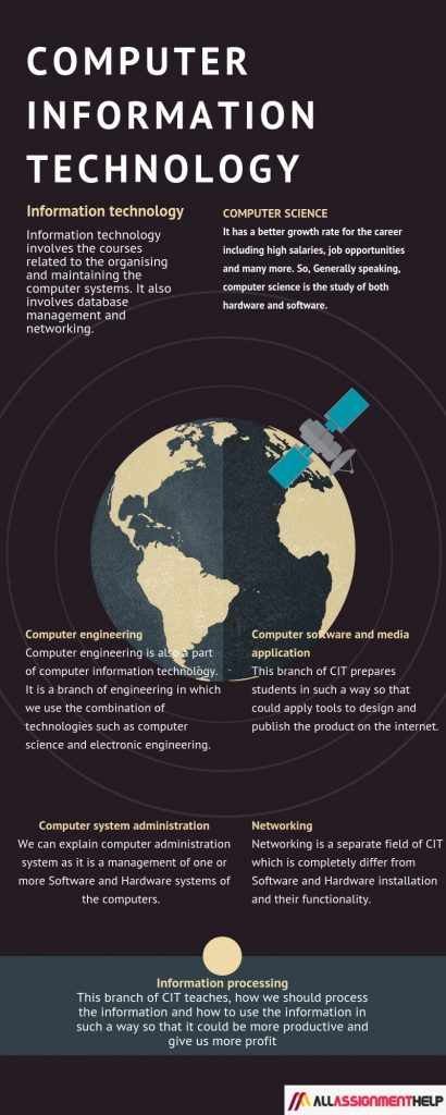 Computer Information Technology : Combination of several branches