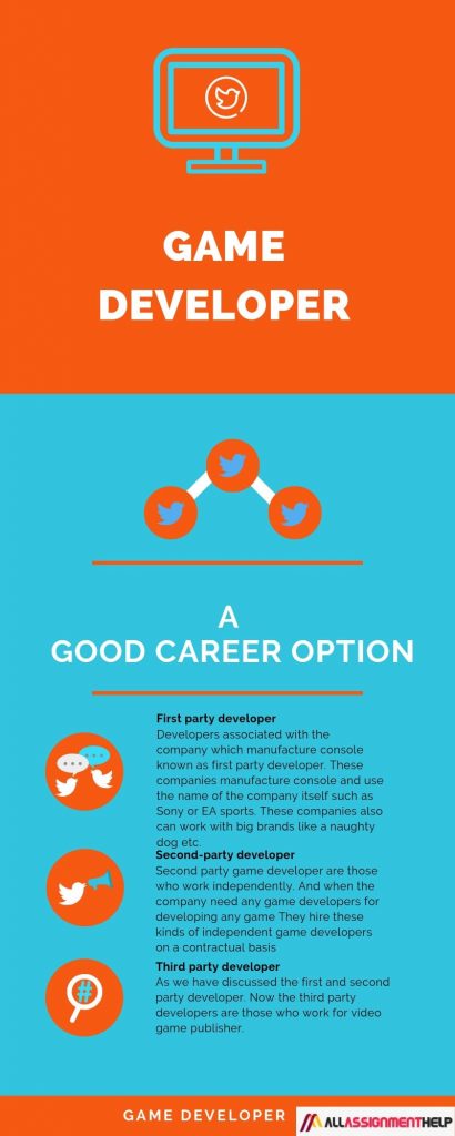 Game developer: Choose this field as a career option