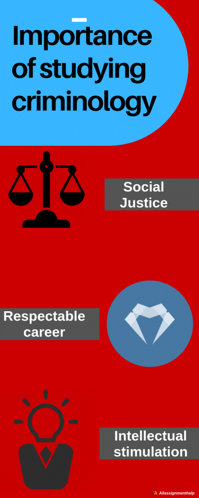 What is Criminology? | How criminologists play a vital role in society?