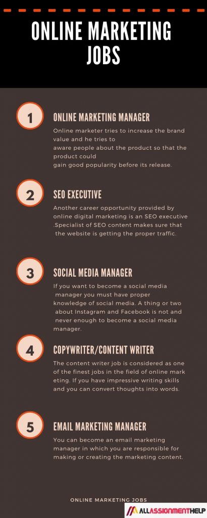 Online Marketing Jobs; best career opportunities& new choice of students