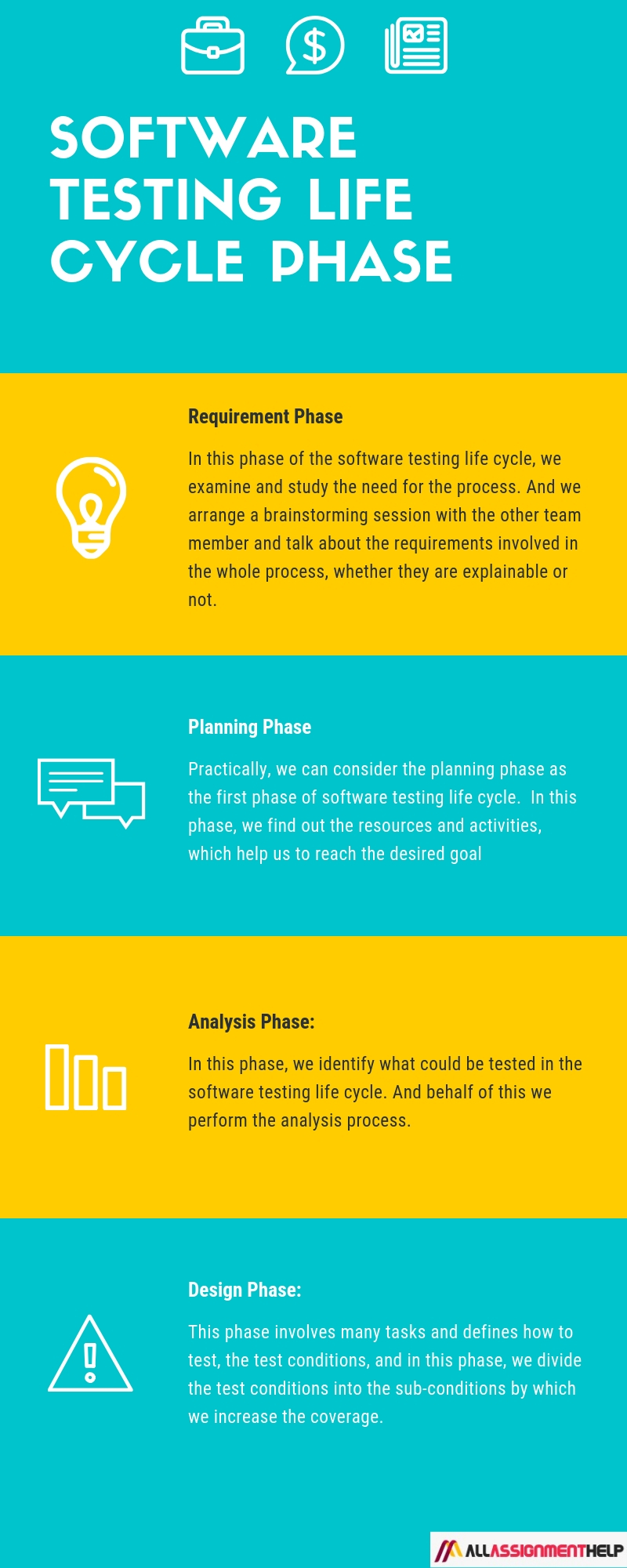 Software testing life cycle: know more about the software development